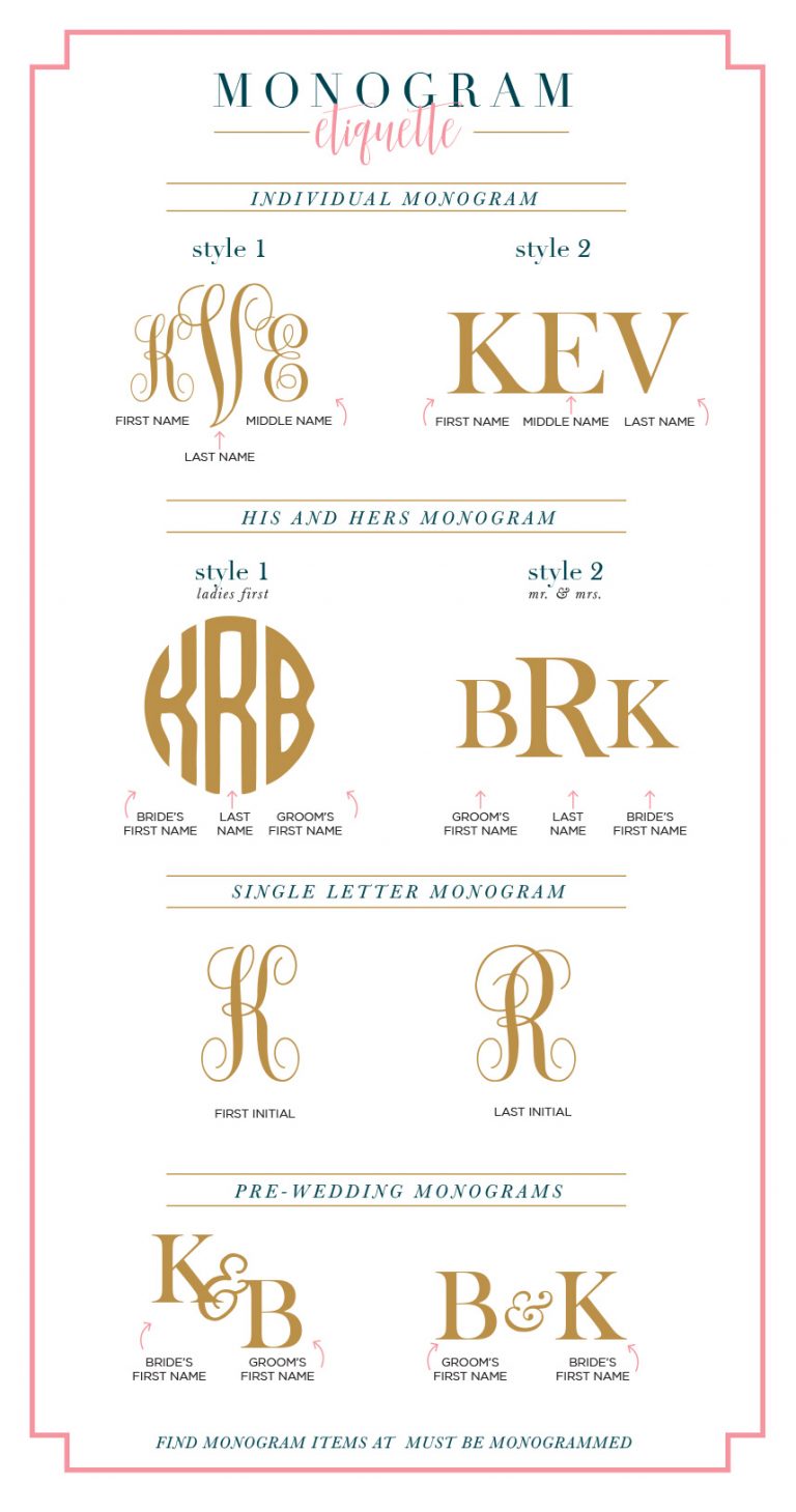 Monogram Etiquette 101 | Your Guide to Correct Monogram Styles
