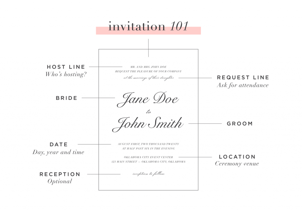 Wedding Invitations 101: Everything You Need to Know
