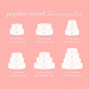 How to Order the Right Amount of Wedding Cake Based on Guest Count
