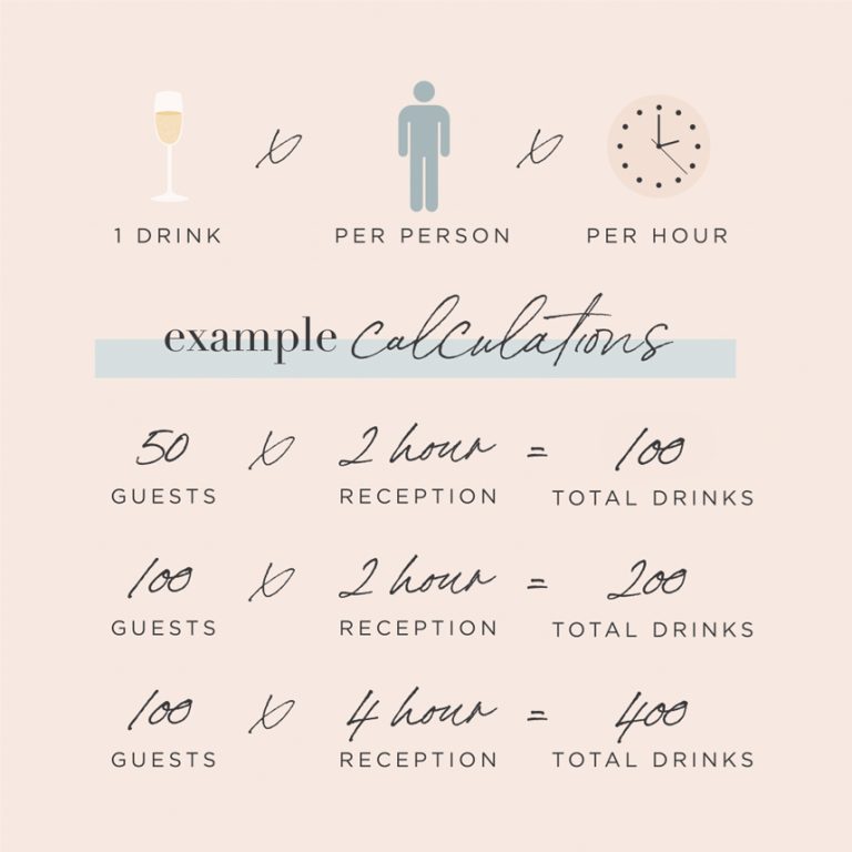 How Much to Serve via Our Helpful Wedding Alcohol Calculator