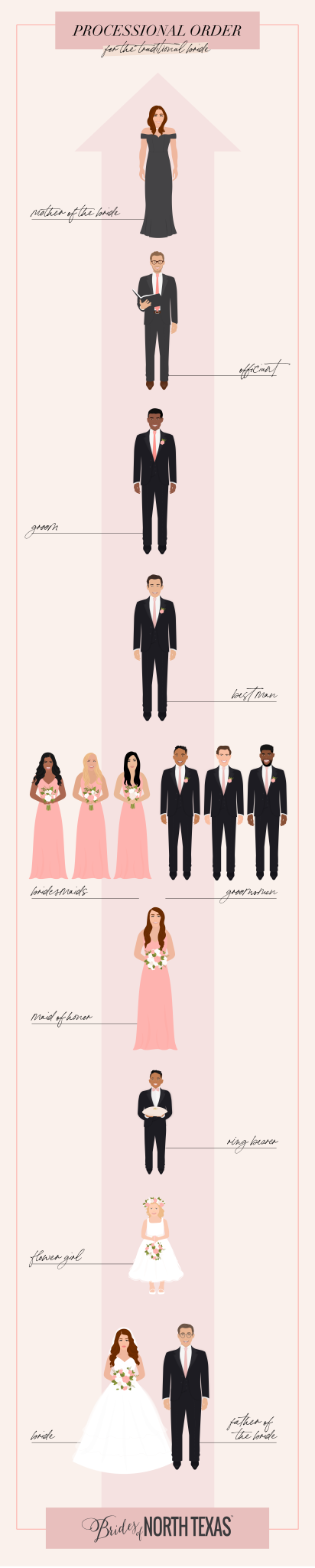 Traditional Wedding Processional Order: How To Make It Your Own